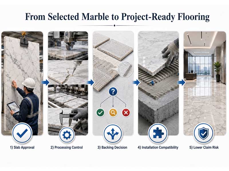 Marble Processing Risk for Commercial Flooring: Mesh-Backed Marble,Wet ...